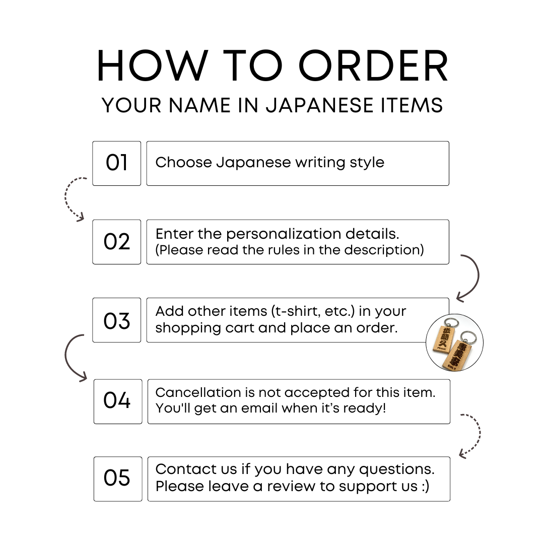 Your Name in JAPANESE - Digital Name/Pronunciation Card – Sakura Signatures